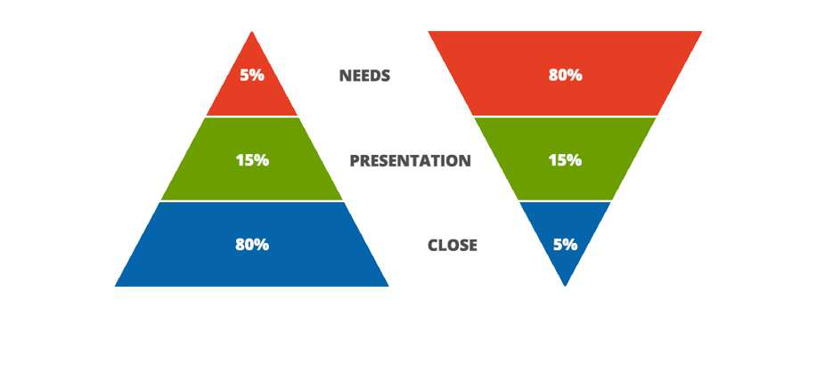 The Diamond Model – COCARD
