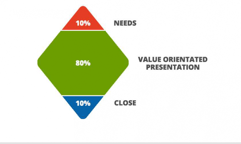 The Diamond Model – COCARD